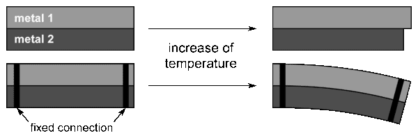The science of toasters: Exploring heat transfer and electrical ...