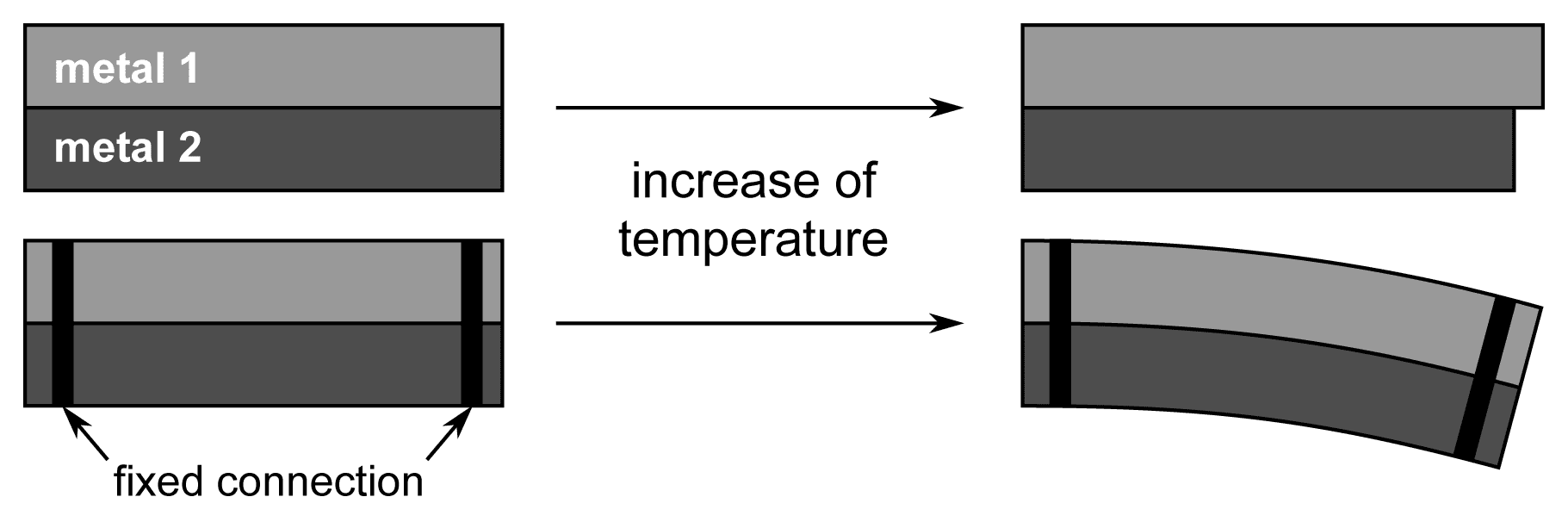 The science of toasters: Exploring heat transfer and electrical ...