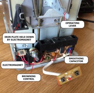 The science of toasters: Exploring heat transfer and electrical ...