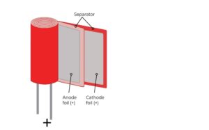 The science of toasters: Exploring heat transfer and electrical ...